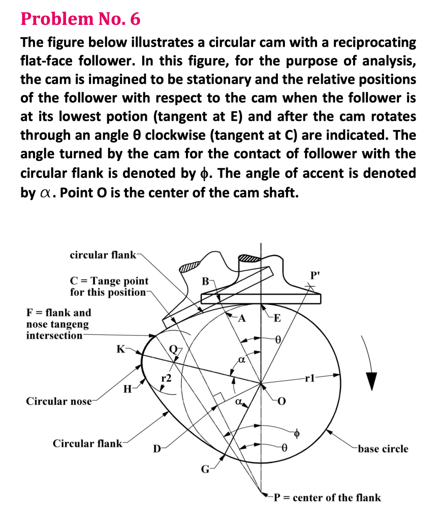 Solved Problem No. 6 The figure below illustrates a circular | Chegg.com
