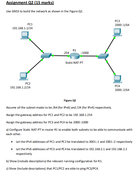 Solved Use GNS3 to build the network as shown in the Figure | Chegg.com