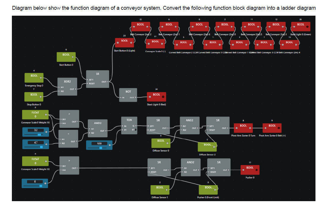 Diagram below show the function diagram of a conveyor | Chegg.com