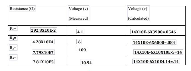 . Explain how input measures voltage splits between | Chegg.com