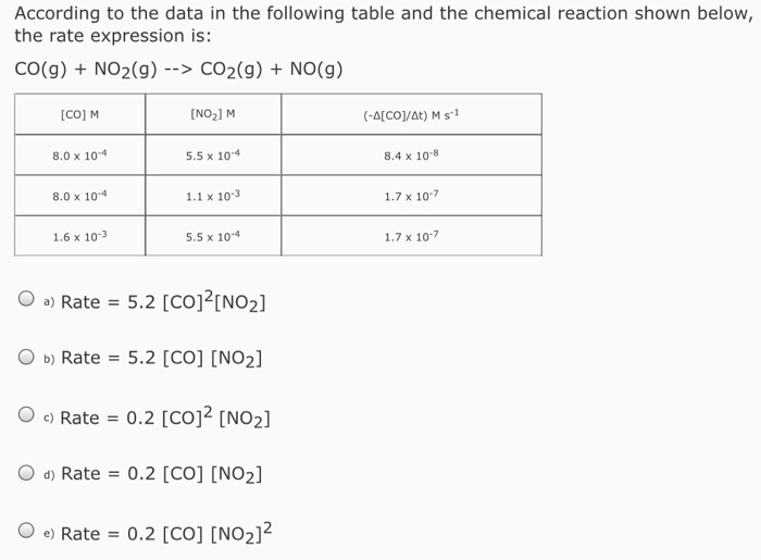 Solved Consider the following reaction 4 NO2(g) O2(9)> 2 | Chegg.com