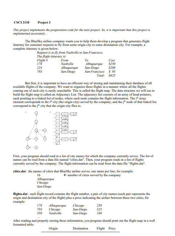 This project implements the preparation code for the | Chegg.com