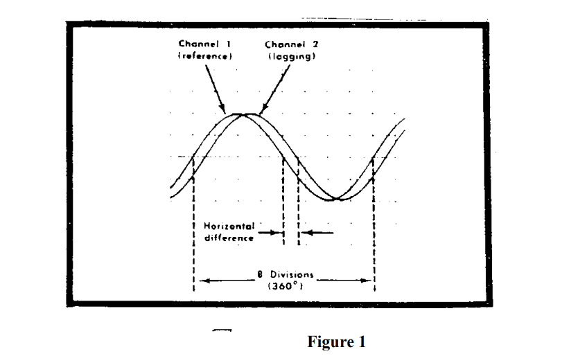 PRACTICAL ASSIGNMENT 1PHASE | Chegg.com