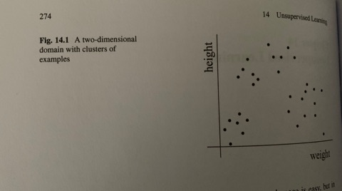 Solved 1. Implement the K-means algorithm using these two as | Chegg.com