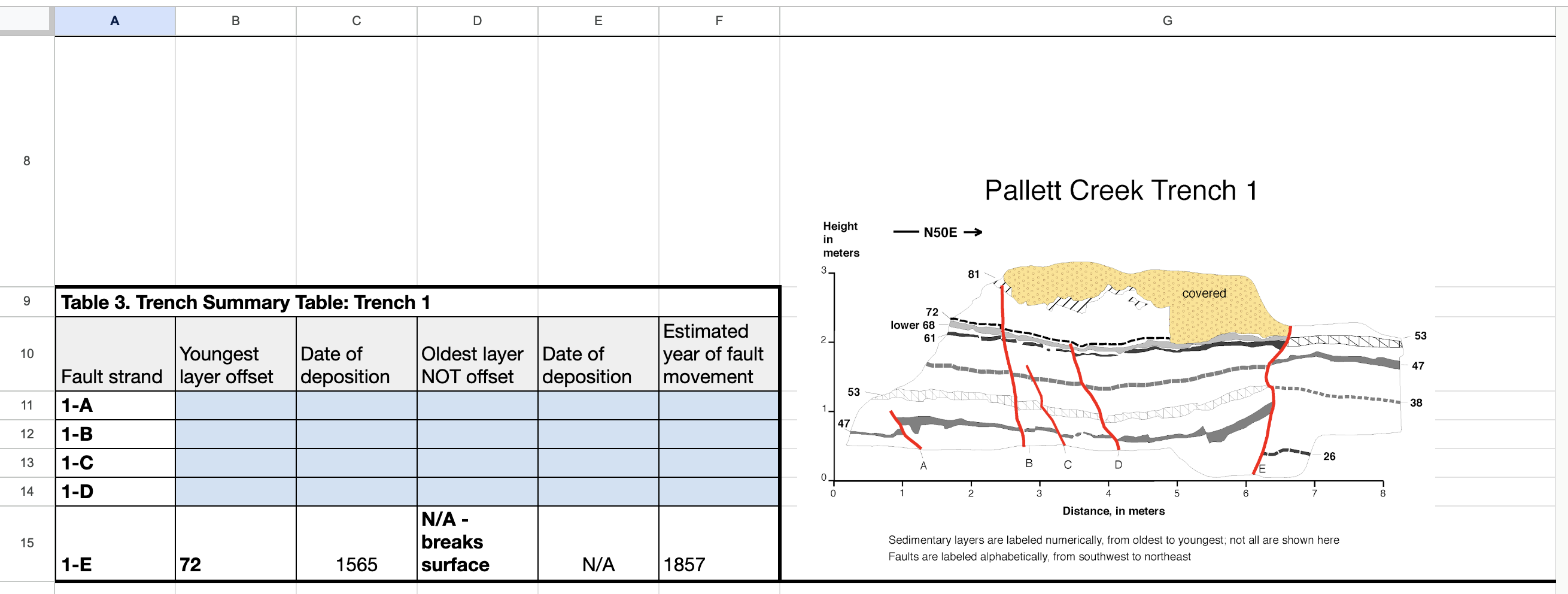 Solved (a) ﻿identify the youngest layer that is offset by it | Chegg.com