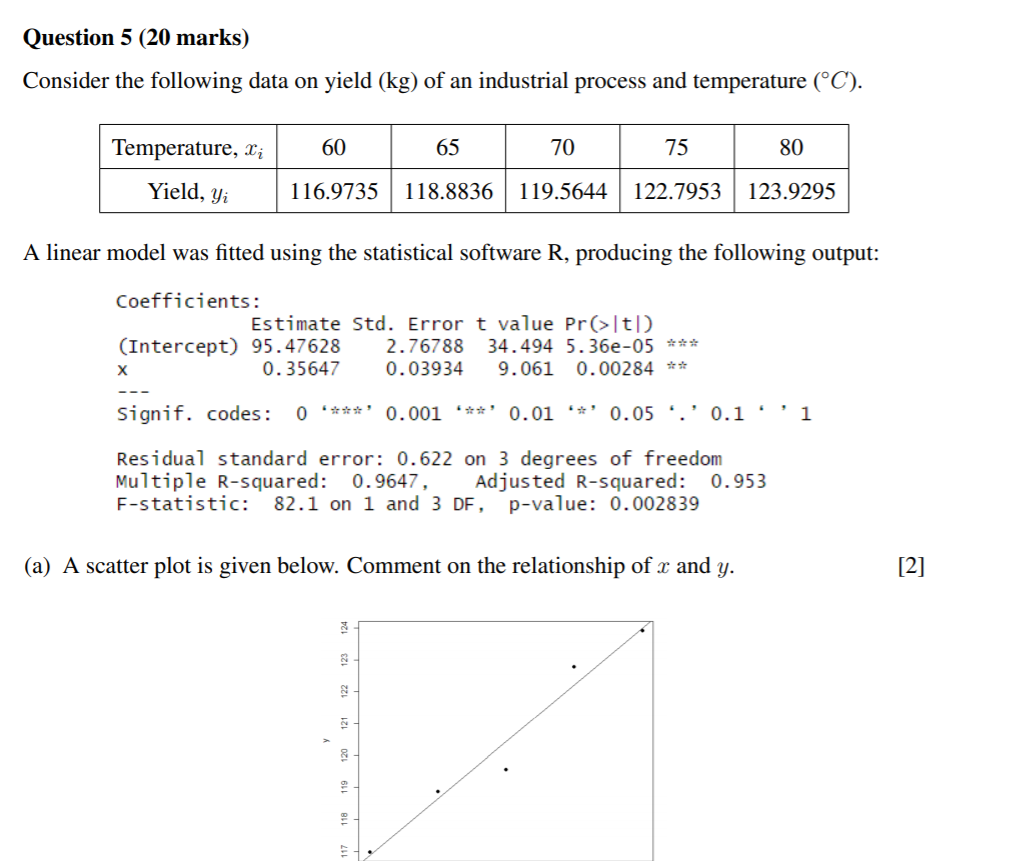 Solved Question 5 (20 marks) Consider the following data on | Chegg.com