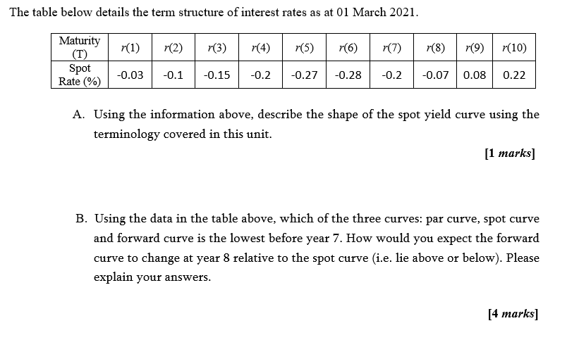 Solved The table below details the term structure of | Chegg.com