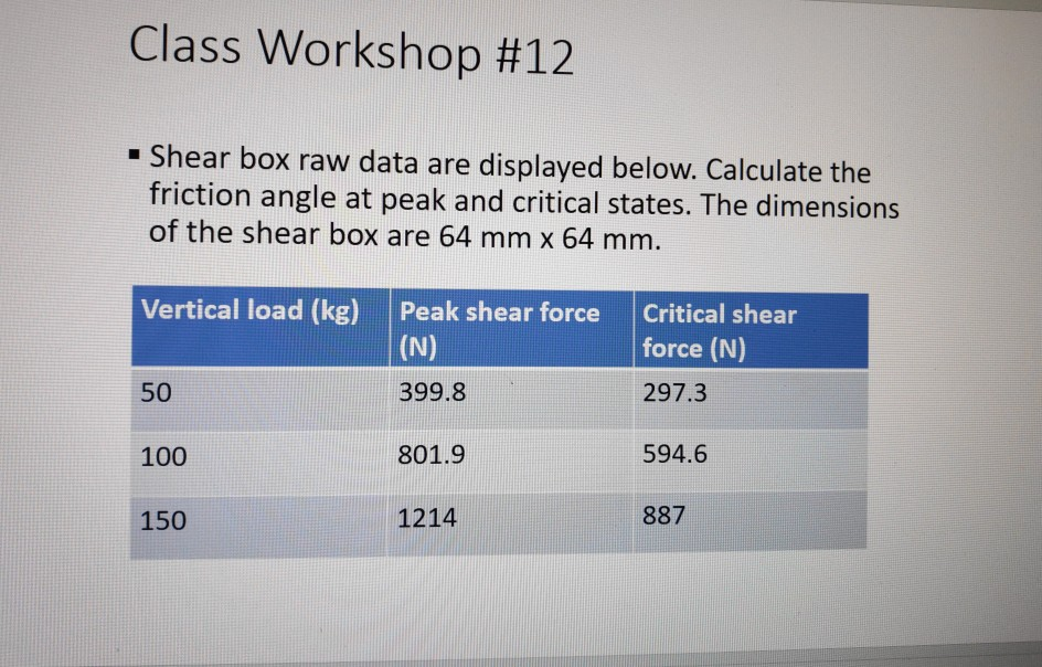 Class Workshop #12 • Shear box raw data are displayed | Chegg.com