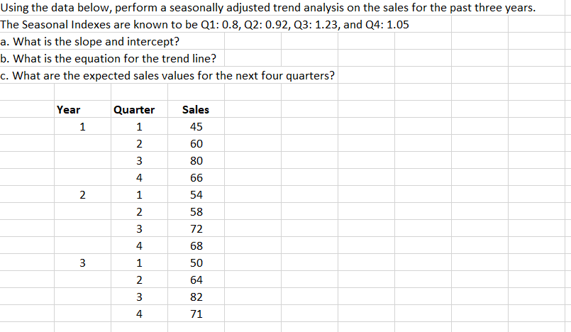 Solved Using the data below, perform a seasonally adjusted | Chegg.com