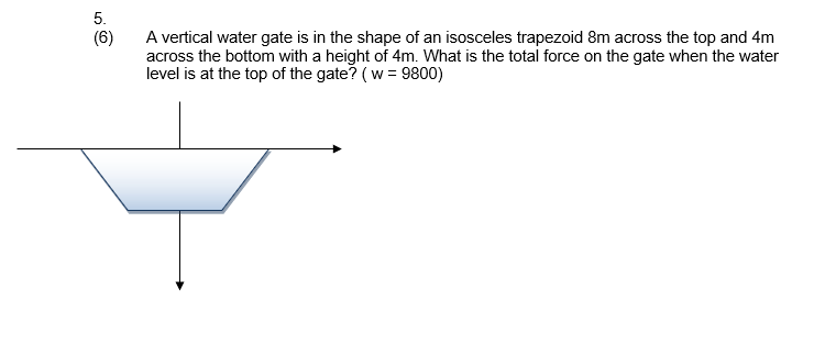 Solved 5. (6) A vertical water gate is in the shape of an | Chegg.com