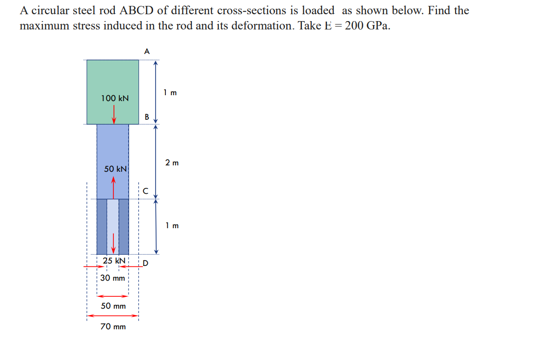 Solved A circular steel rod ABCD of different cross-sections | Chegg.com
