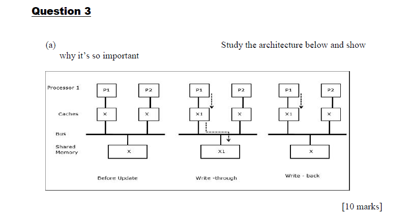 Solved Question 3 Study the architecture below and show (a) | Chegg.com