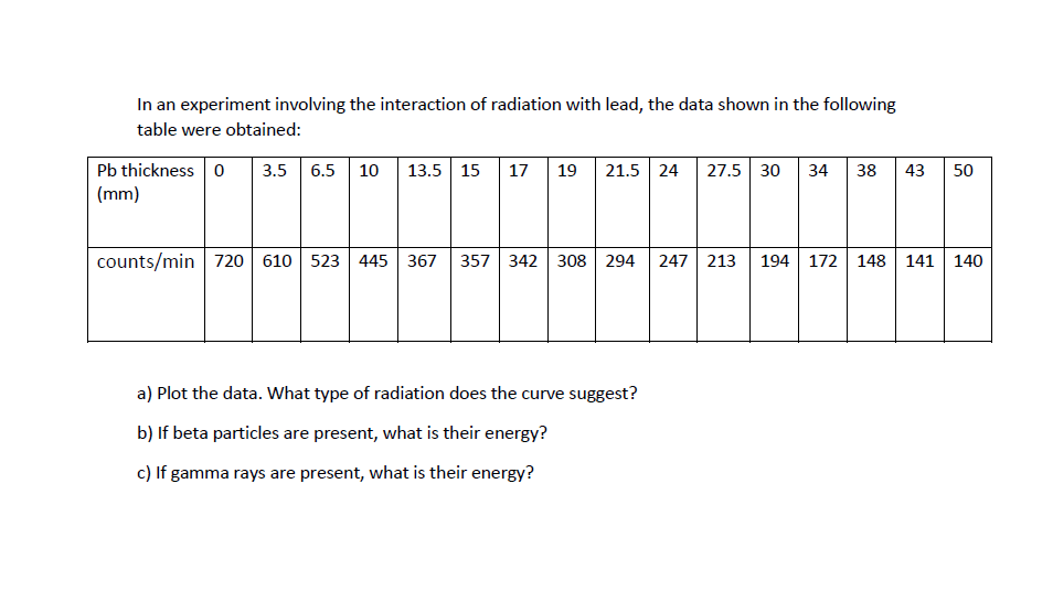 Solved In an experiment involving the interaction of | Chegg.com