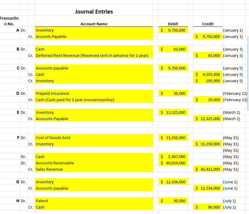 Solved Journal Entries Transactio n No. Account Name A Dr. | Chegg.com