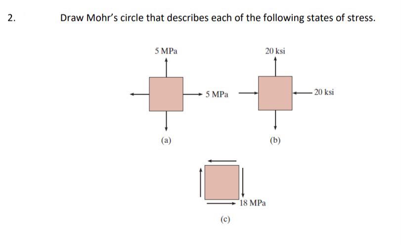 Solved Draw Mohr's circle that describes each of the | Chegg.com