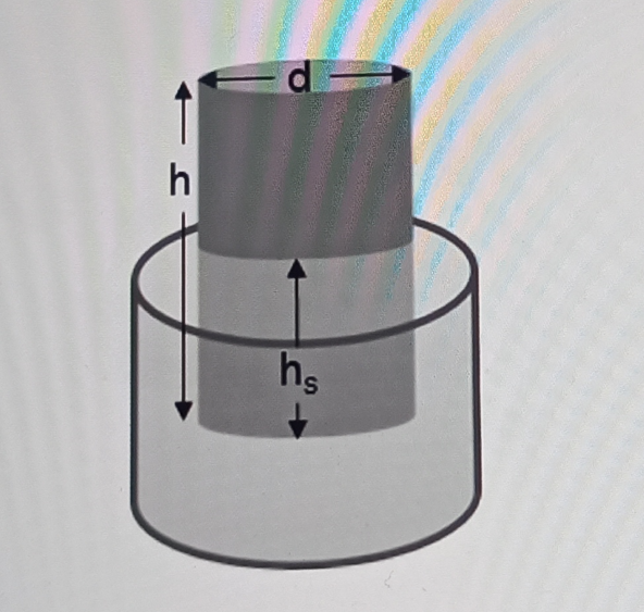 Solved Taking into account that the mass of a floating | Chegg.com