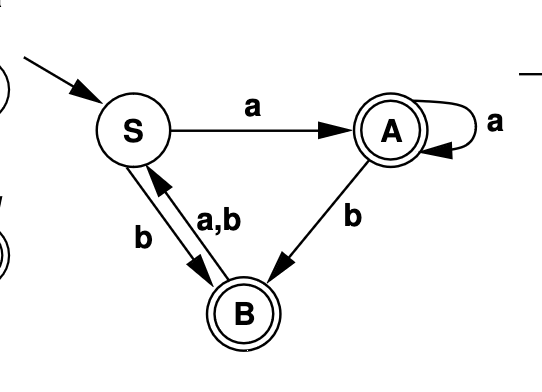 Solved For the given DFA provide a Regular Grammar | Chegg.com