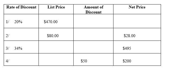 Solved Rate of Discount List Price Net Price Amount of | Chegg.com