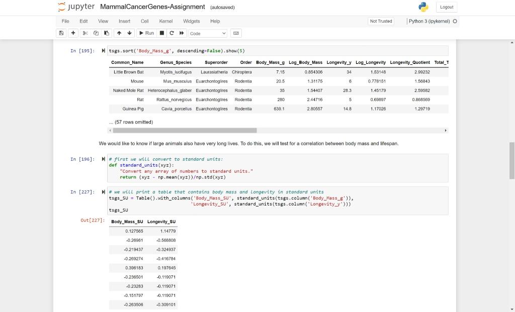 ¿ jupyter MammalCancerGenes-Assignment (aulosaved) In | Chegg.com
