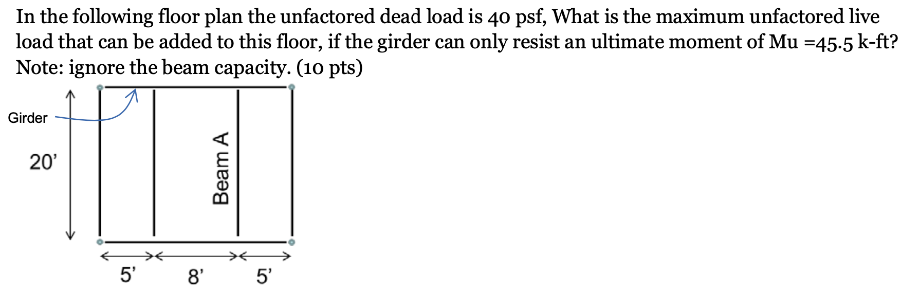 Solved In the following floor plan the unfactored dead load | Chegg.com
