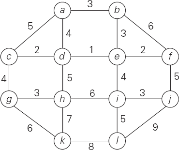 Solved Exercise 4: Minimal Spanning Tree (MST): Apply | Chegg.com