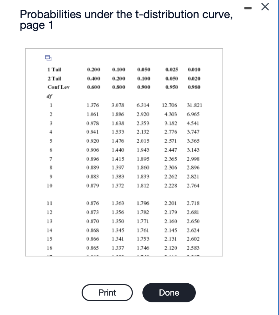 Solved Probabilities under the t-distribution curve, page 1 | Chegg.com