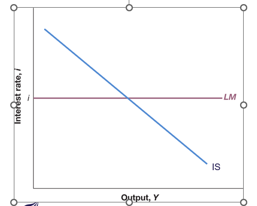 Solved The government wants to cut spending on university | Chegg.com