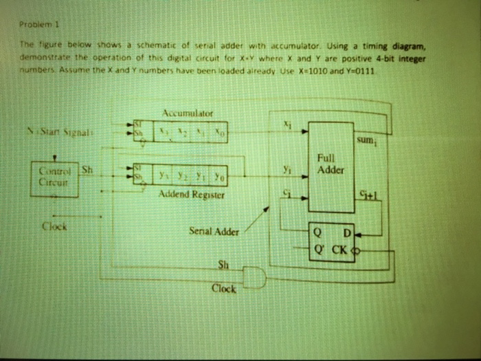 Solved The figure below shows a schematic of serial adder | Chegg.com