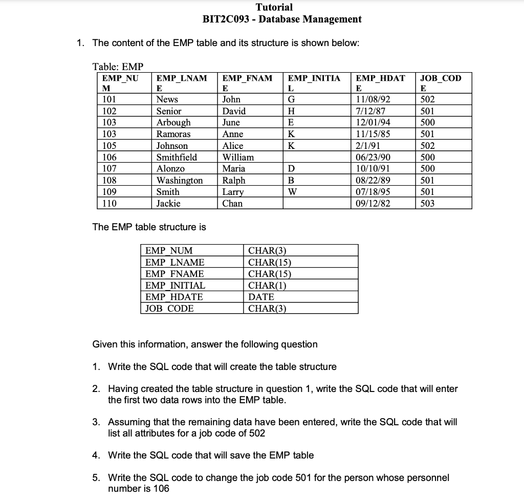 Solved Tutorial BIT2C093 - Database Management 1. The | Chegg.com