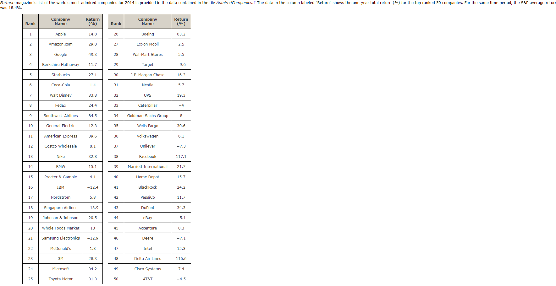 Solved was 18.4%. \begin{tabular}{|c|c|c|} \hline Rank & | Chegg.com