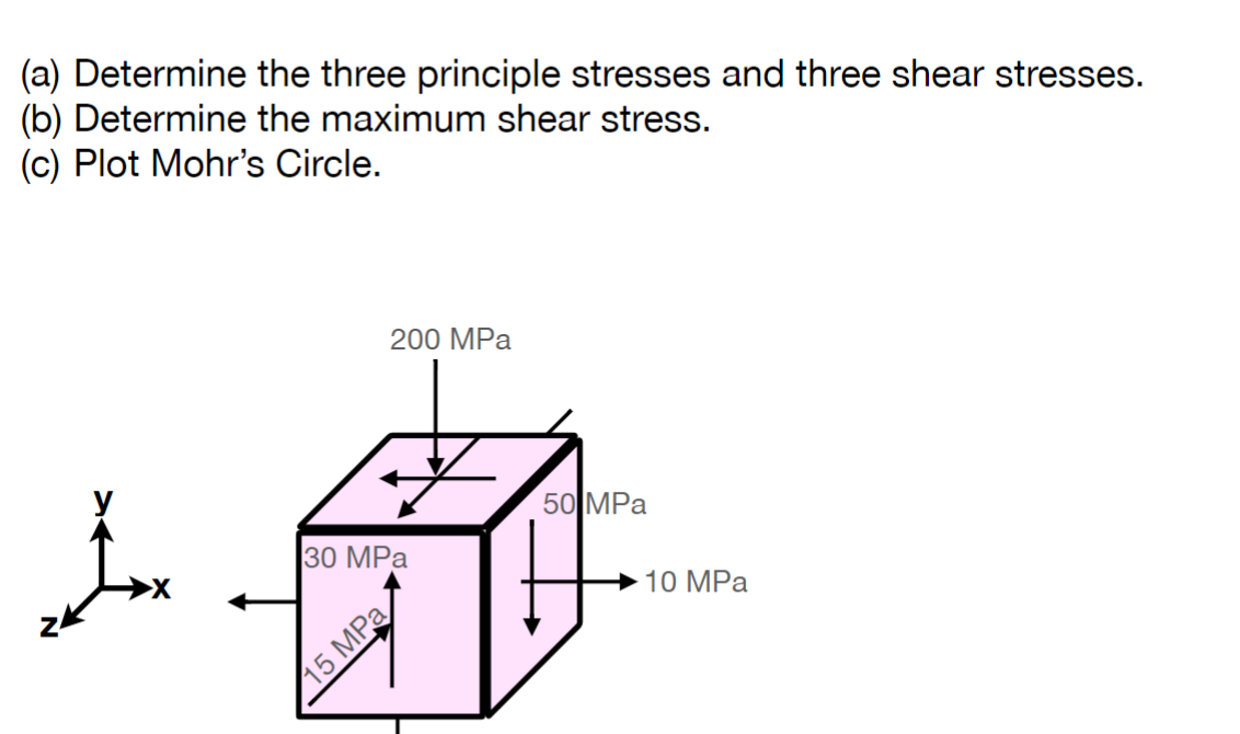 Solved (a) ﻿Determine the three principle stresses and three | Chegg.com