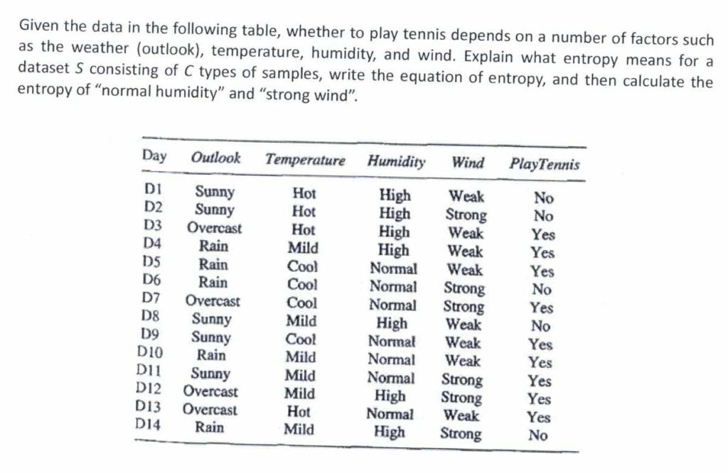 Solved Given the data in the following table, whether to | Chegg.com