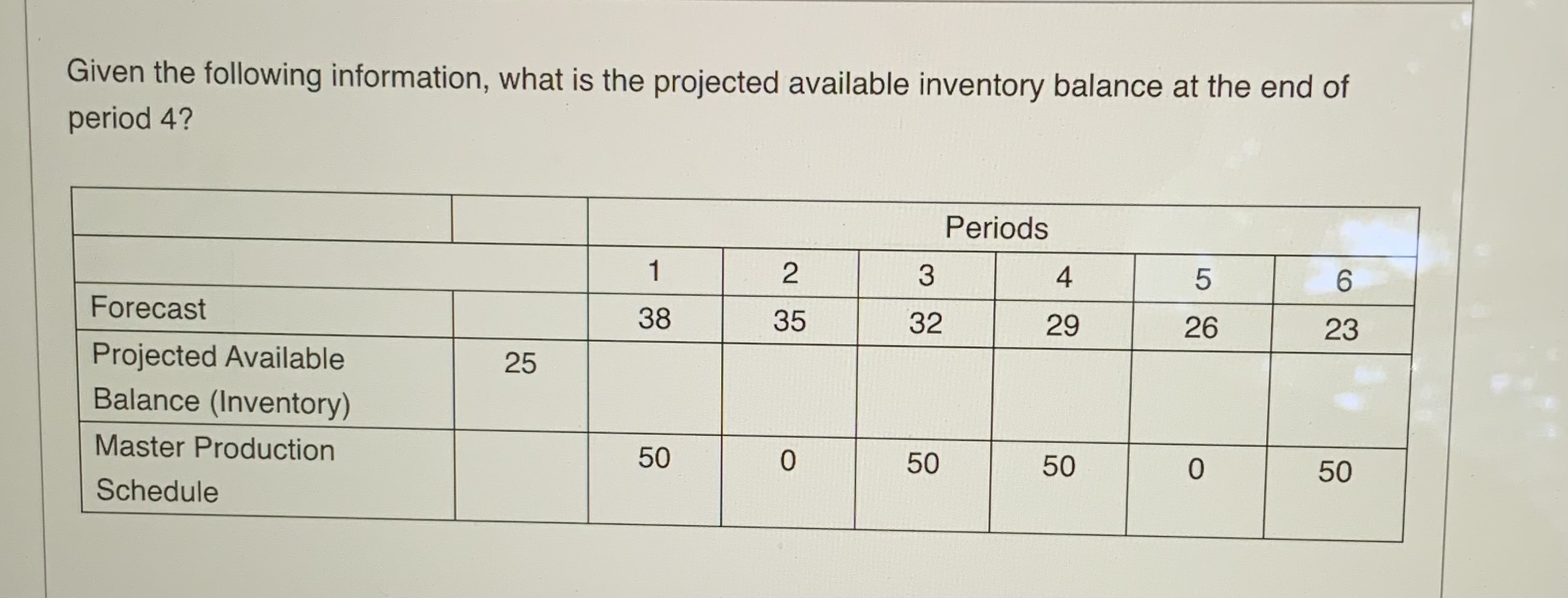 Solved Given the following information, what is the | Chegg.com