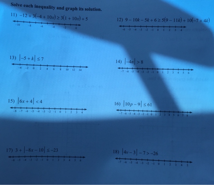 Solved Solve each inequality and graph its solution. 11) | Chegg.com