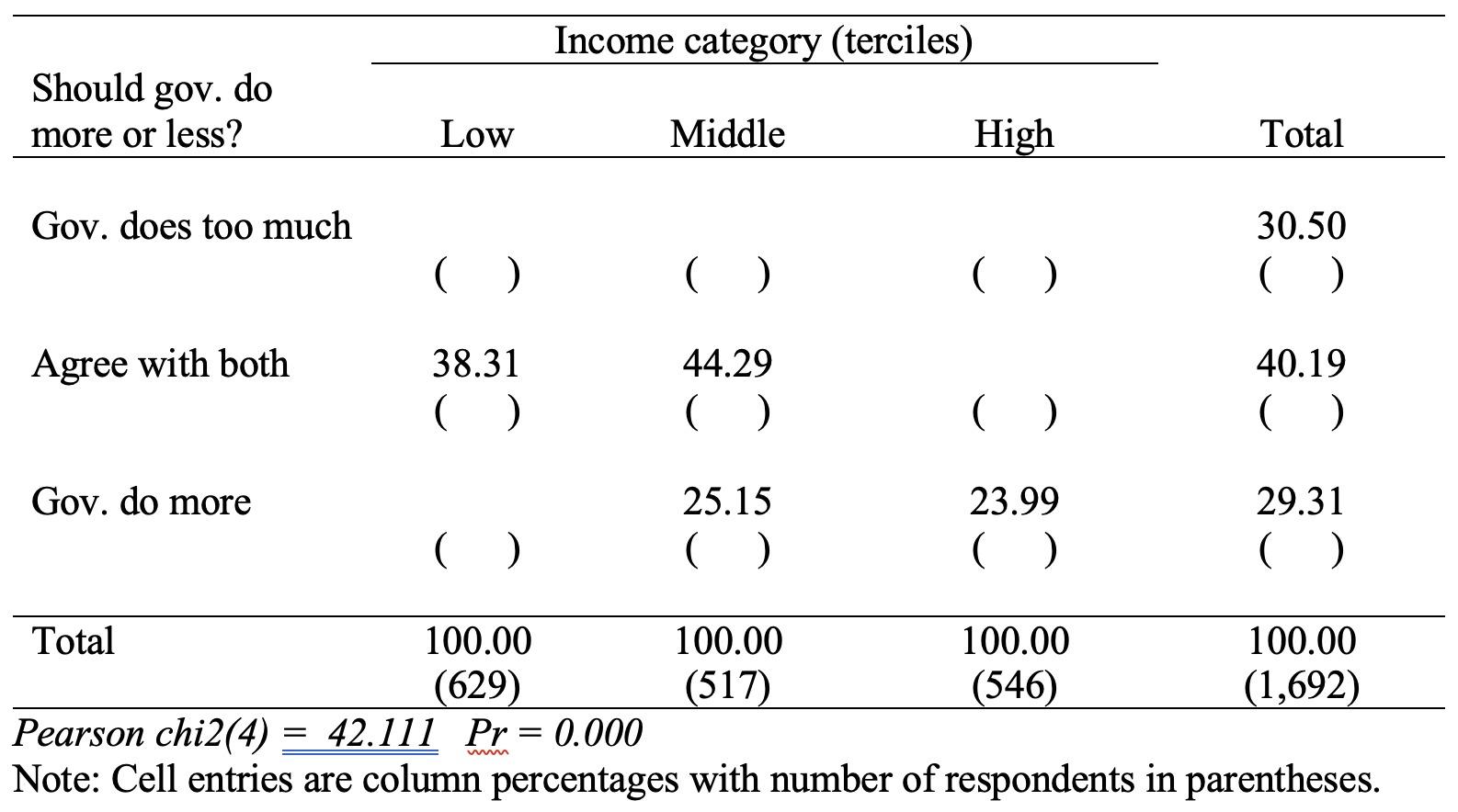 Solved Consider the partial tabular analysis below. One | Chegg.com