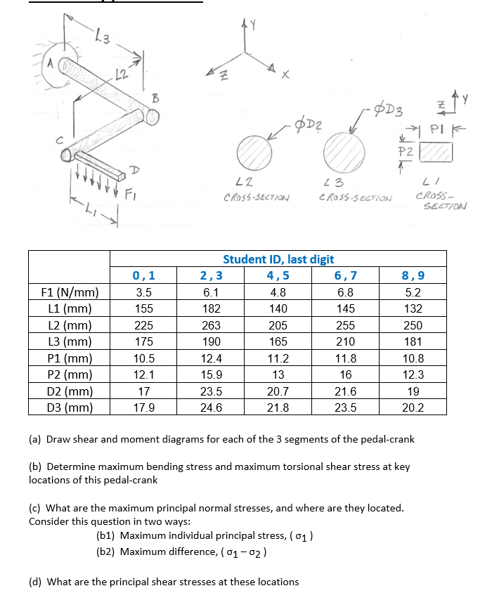 Solved (a) Draw shear and moment diagrams for each of the 3 | Chegg.com