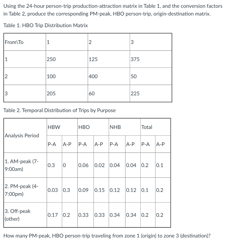 Solved Using the 24-hour person-trip production-attraction | Chegg.com