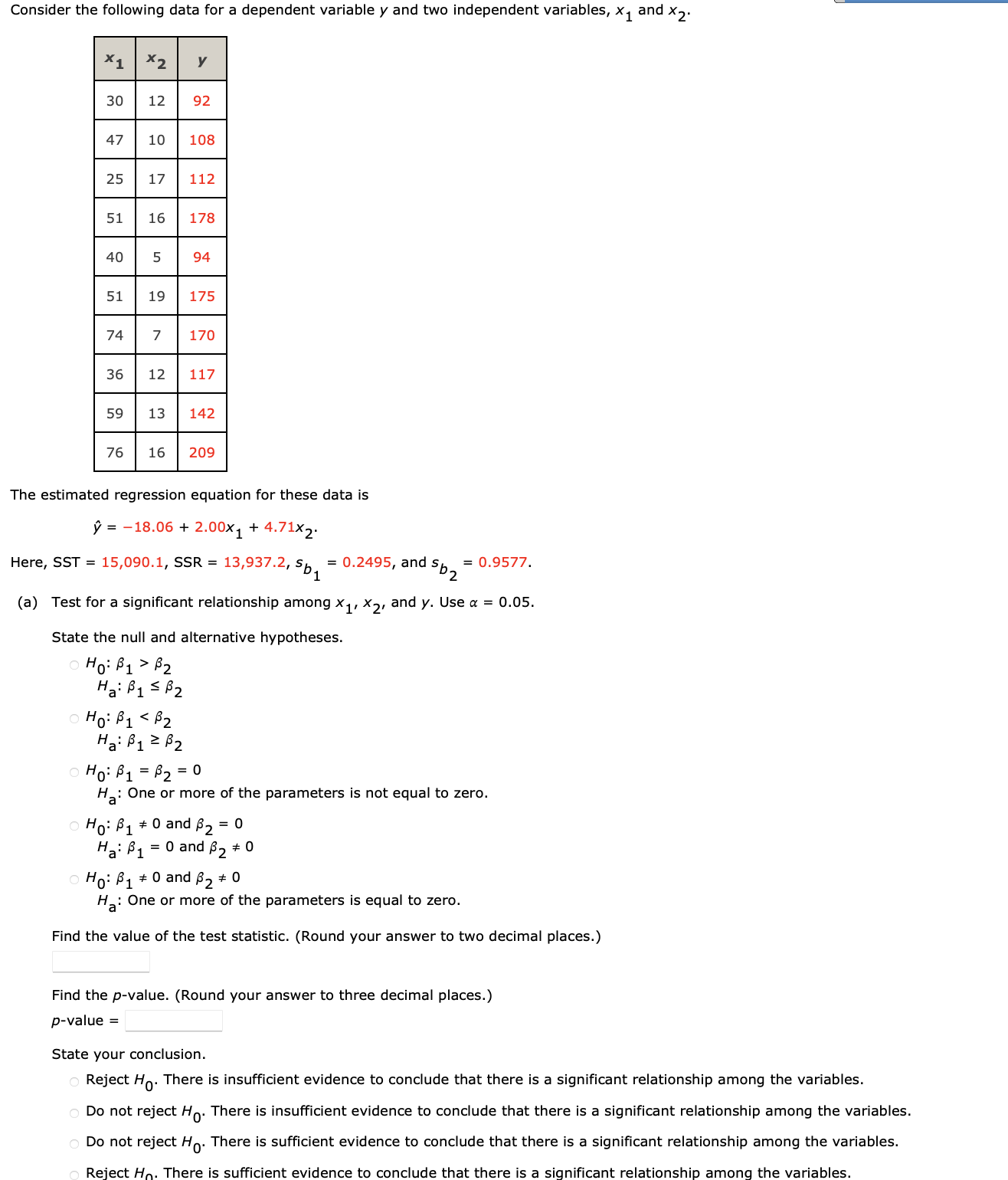 Solved Consider the following data for a dependent variable | Chegg.com