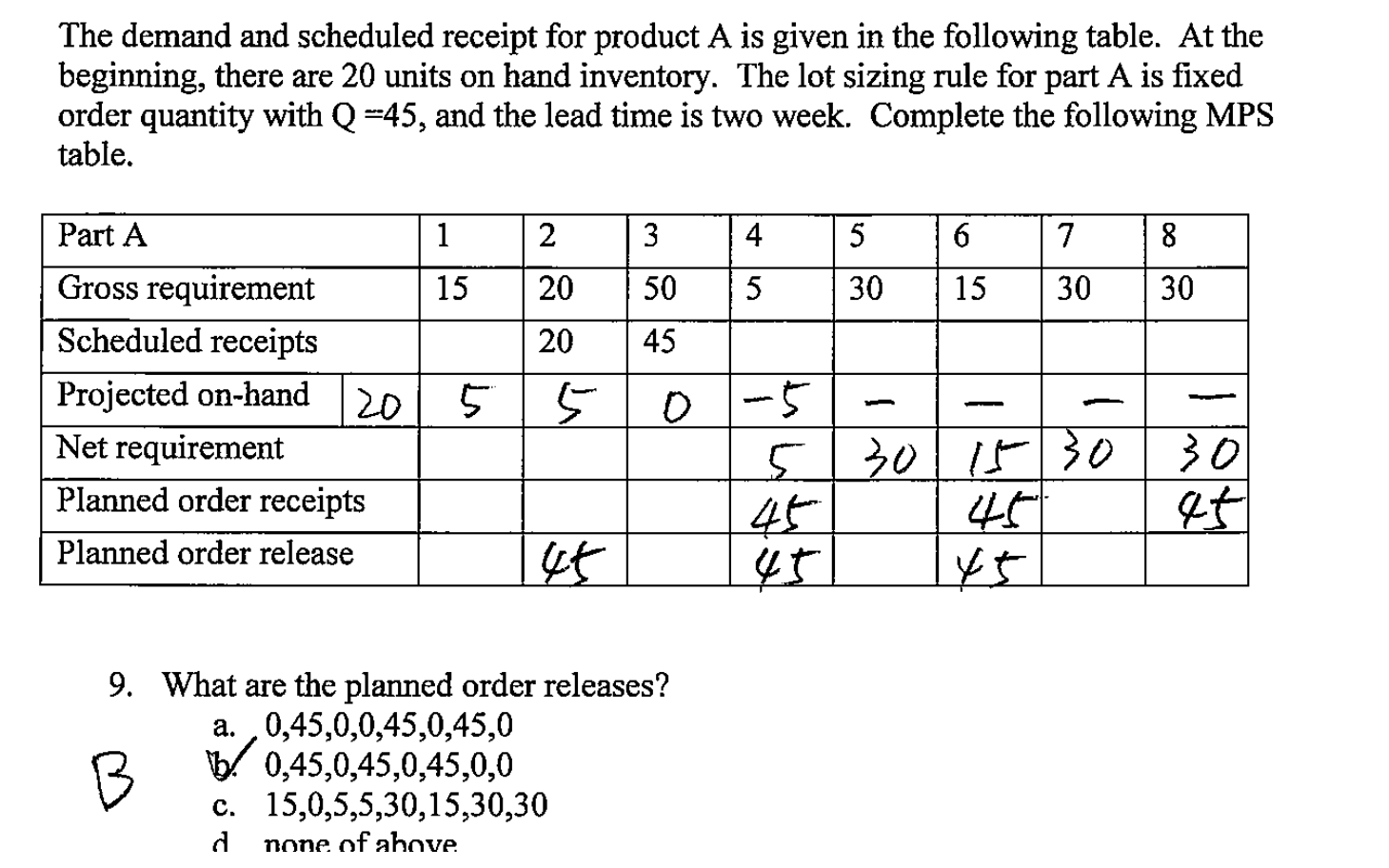 Solved The demand and scheduled receipt for product A ﻿is | Chegg.com