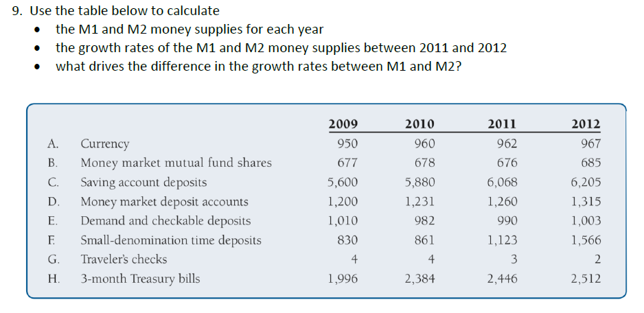 Solved 9. Use the table below to calculate the M1 and M2 | Chegg.com