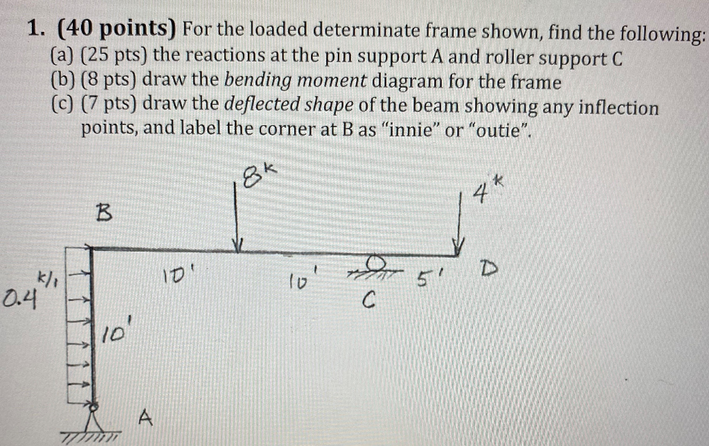 Solved 1. (40 points) For the loaded determinate frame | Chegg.com