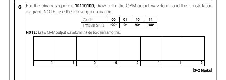 6 For the binary sequence 10110100, draw both; the | Chegg.com