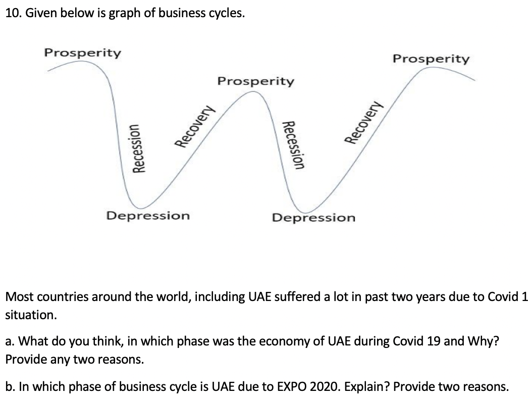 Solved 10. Given below is graph of business cycles. | Chegg.com