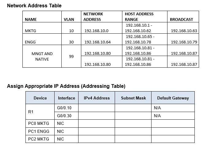 Solved NEED HELP FILLING OUT THE SECOND TABLE NEED HELP | Chegg.com Solved NEED HELP FILLING OUT THE SECOND TABLE NEED HELP | Chegg.com