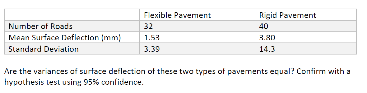 Solved Flexible Pavement 32 Rigid Pavement 40 Number of | Chegg.com