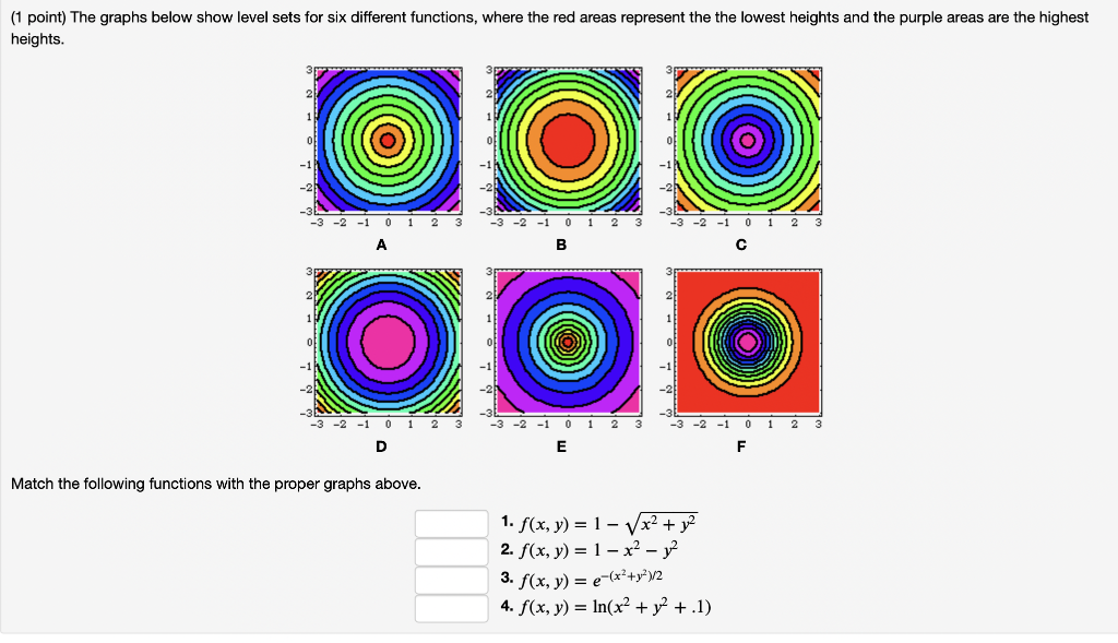 Solved (1 point) The graphs below show level sets for six | Chegg.com
