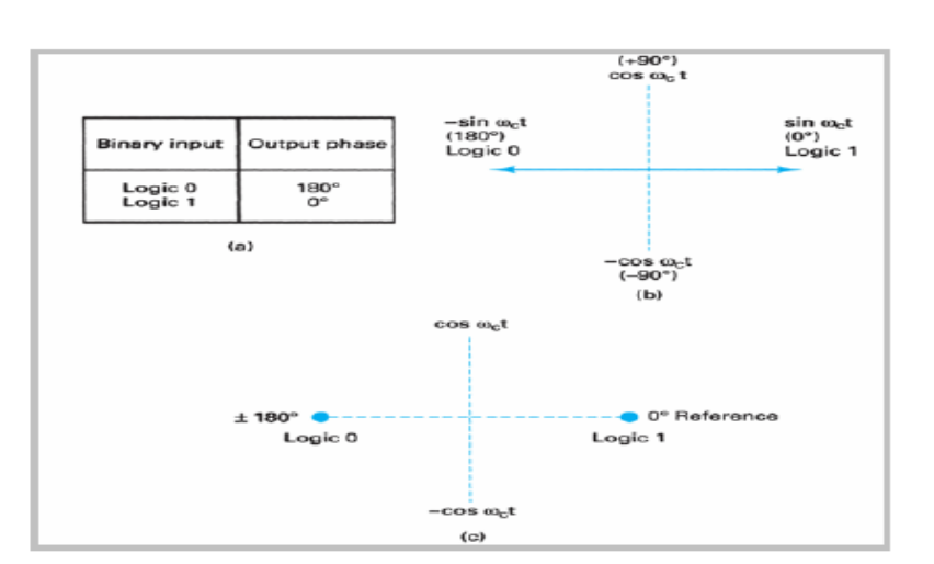Solved 7. Identify and Develop an analytical expression of | Chegg.com