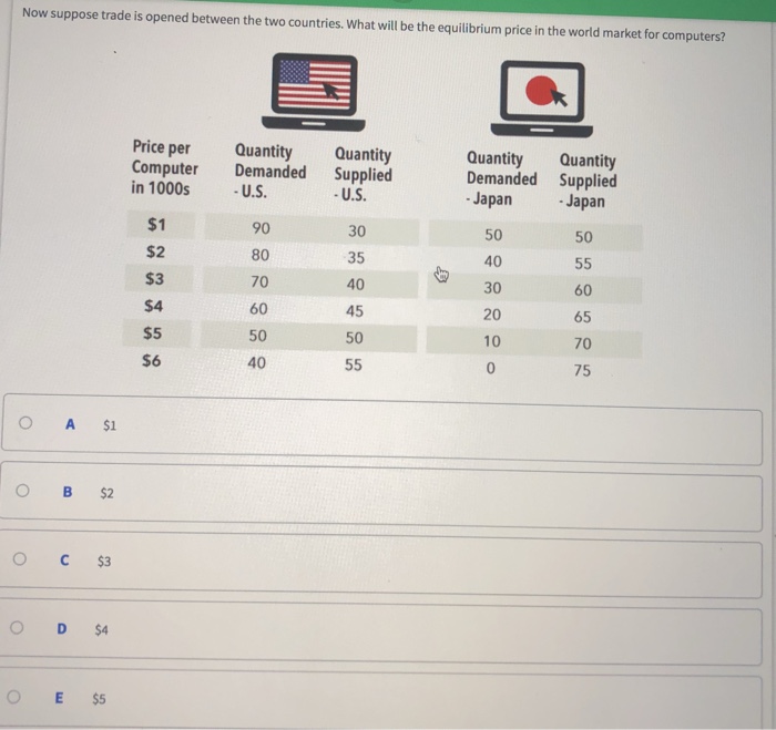 Solved The table below presents the demand and supply curves | Chegg.com