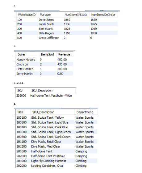 Solved In Database Management Please Use the cape_codd | Chegg.com