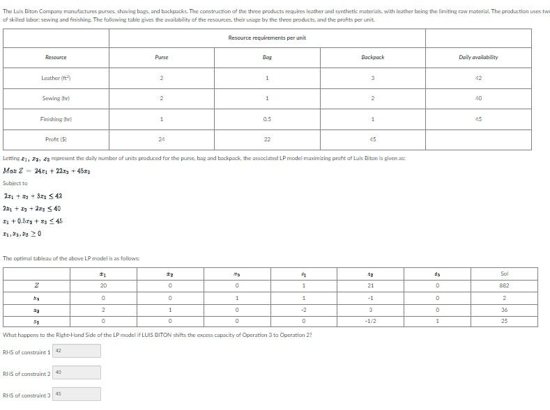 Solved What happens to the Right-Hand Side of the LP model | Chegg.com